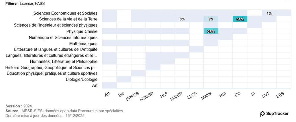 Ressources Orientation – APBG